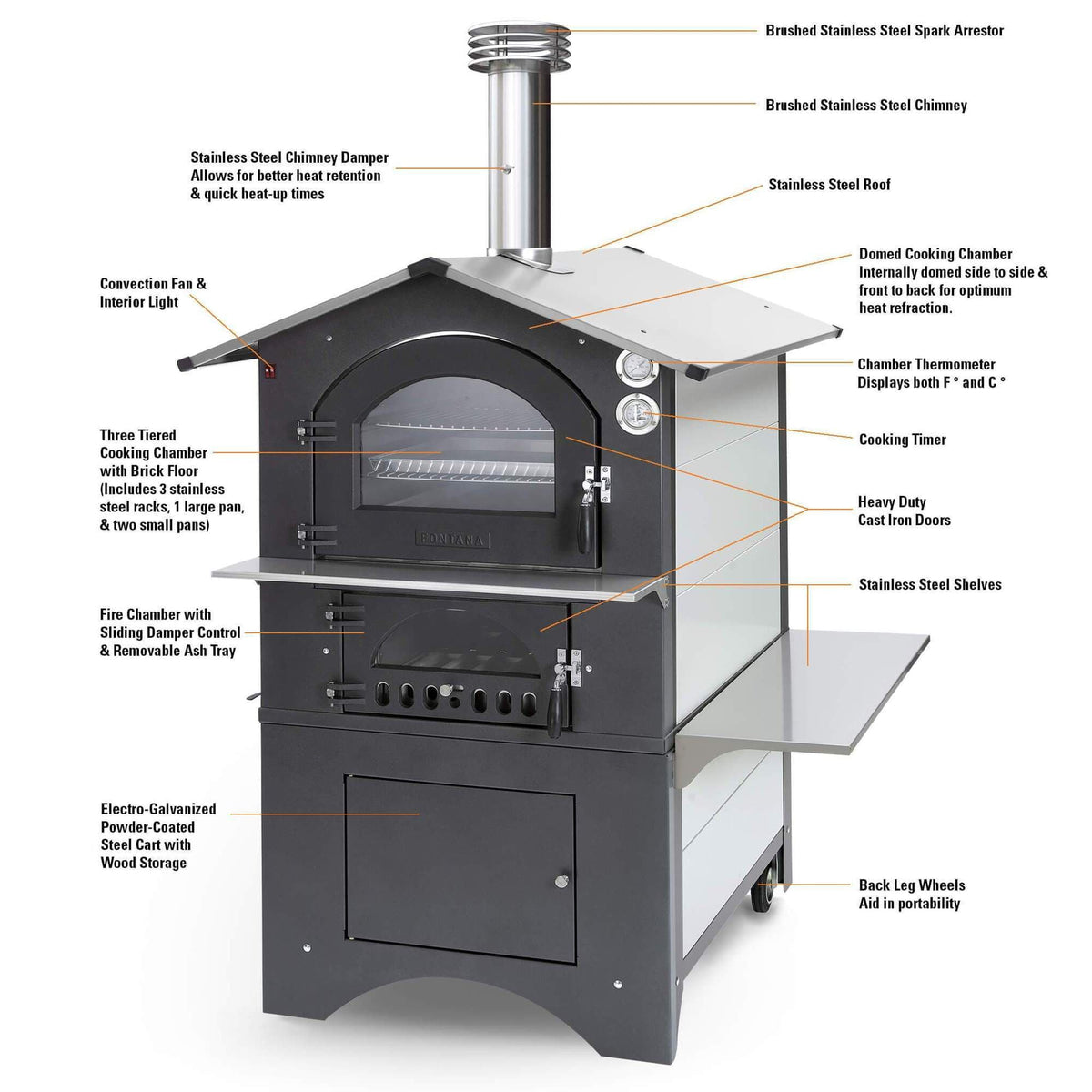 Fortana Forni The Gusto Wood Oven | Wicker Land Patio Calgary Kelowna ...